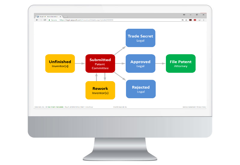 AppColl Flow monitor | AppColl Workshops