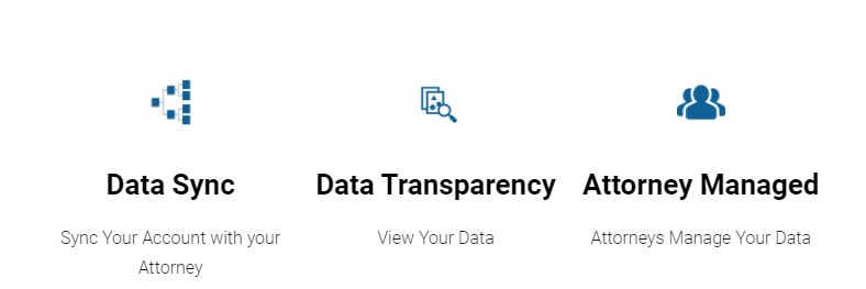 AppColl Tandem Features | Intellectual Property Management Software